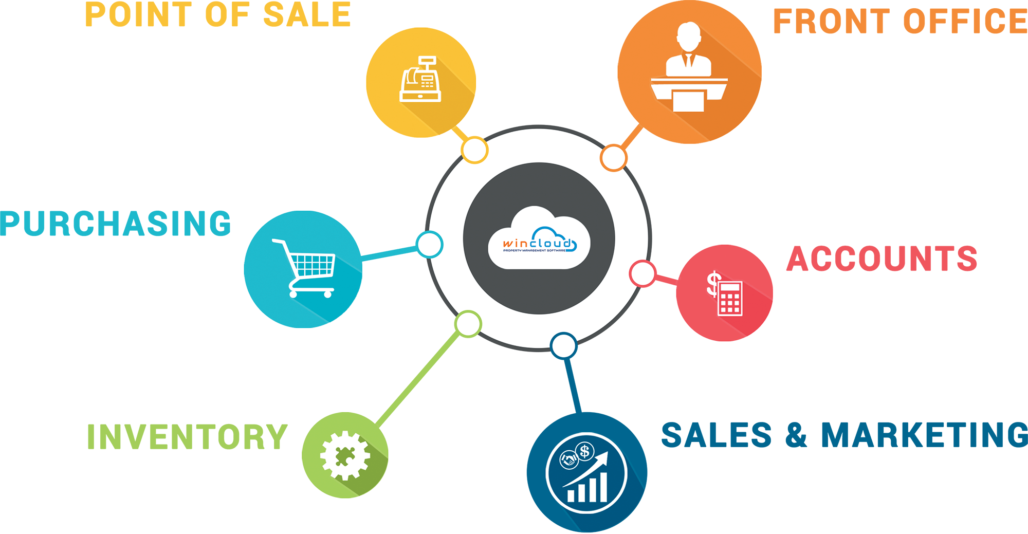 Otel Cloud PMS | Hotel Property Management Softwares Cambodia Home ...